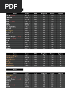 Ranger Tactical Tasks List | PDF | Trigger (Firearms) | Machine Gun