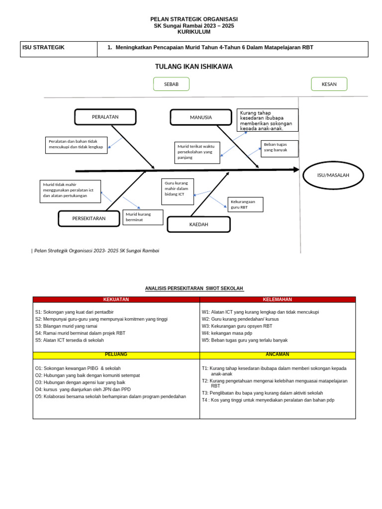 Pso RBT 2023-2025 | PDF