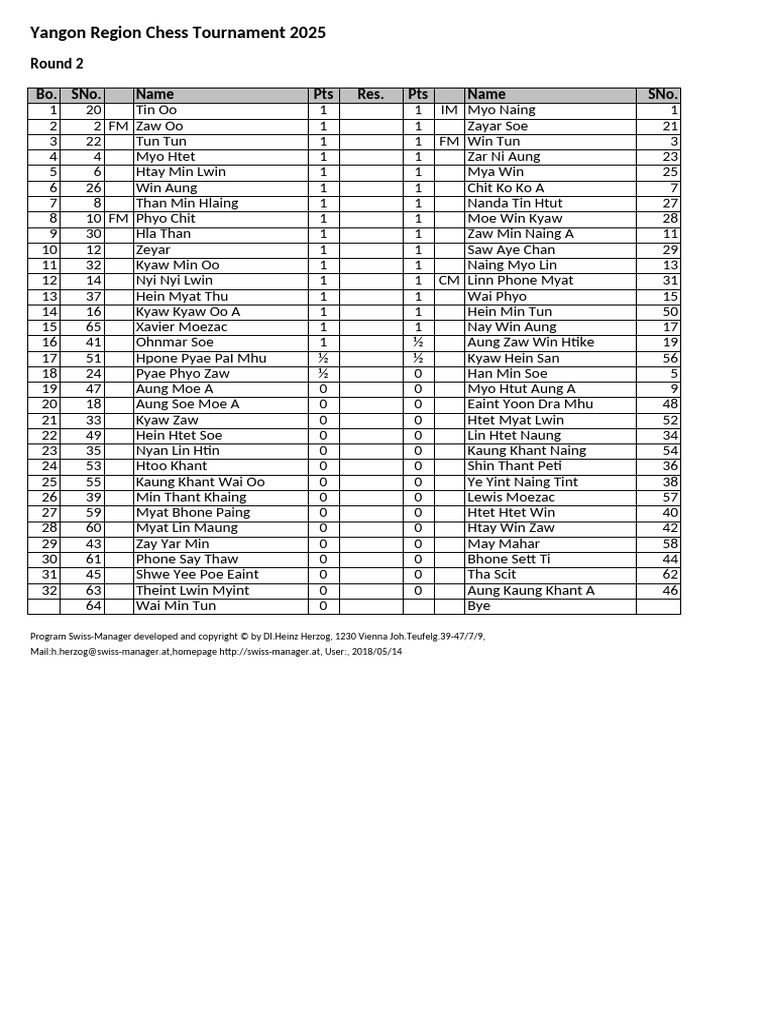 Yangon Region Chess Tournament 2025 - Pairings - Results - For - Round - 2 | PDF | Myanmar