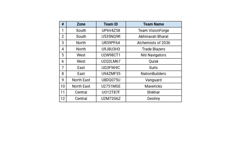 (NBCSC 2025) N - F Results - Unstop - Sheet1 | PDF