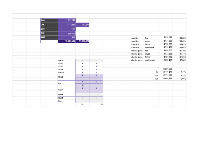 D2 Dps - Sheet1 | PDF