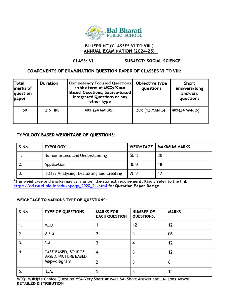 Social Science - VI - AE - Blueprint - Final | PDF | Multiple Choice | Evaluation Methods