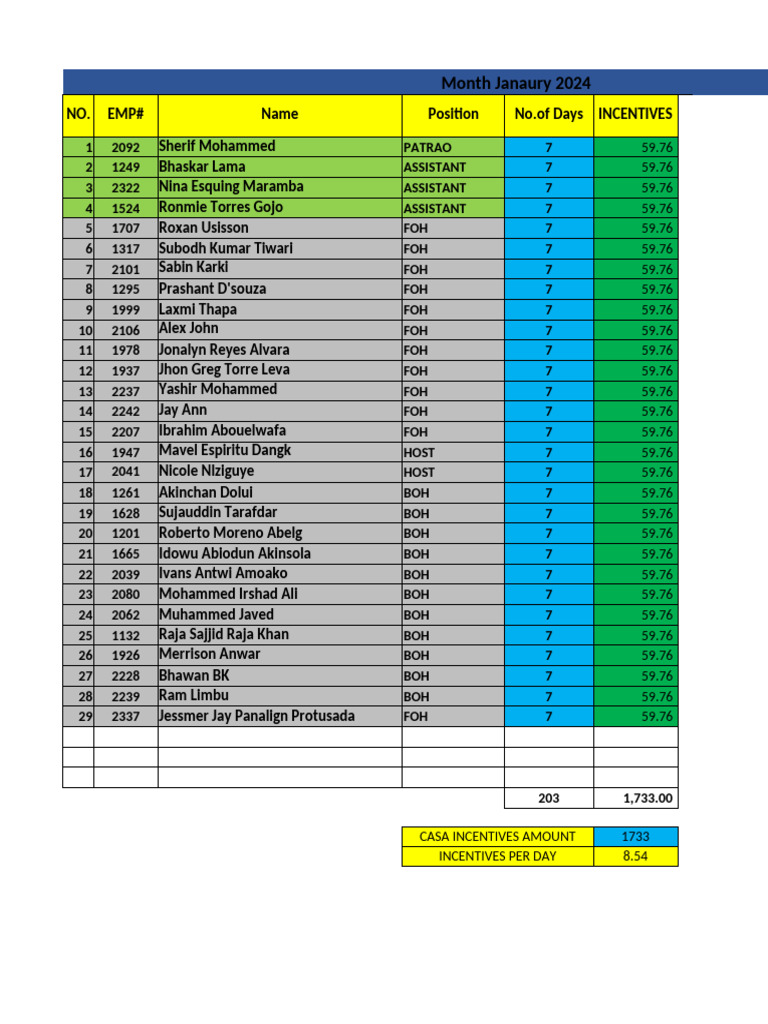 Incentive Tracker 2024 | PDF