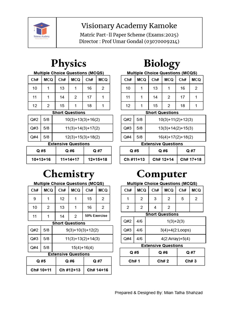 Mcqs | PDF | Multiple Choice | Data Collection