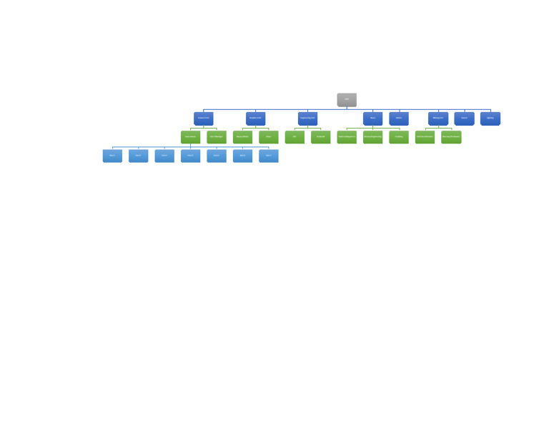 Church Media X Organogram | PDF