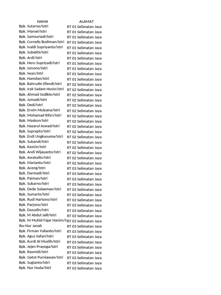 Tamu Undangan Pak Bejo | PDF