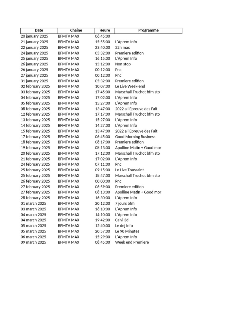 Spot List by Channel | PDF | Television News | Television
