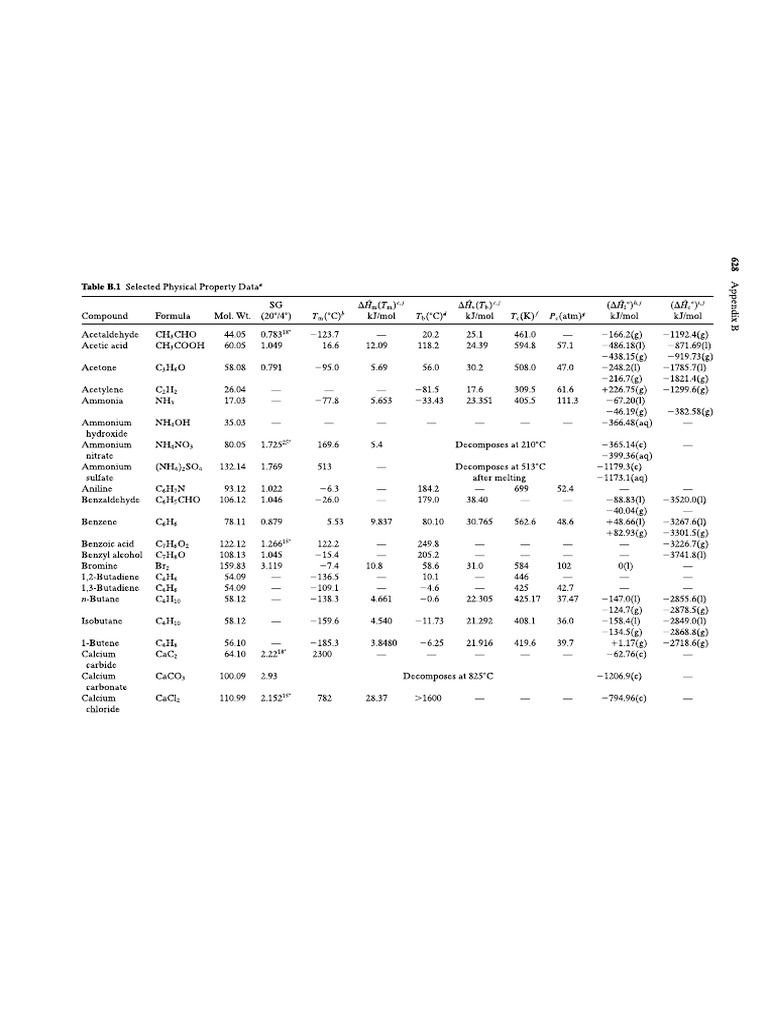Table B1 | PDF