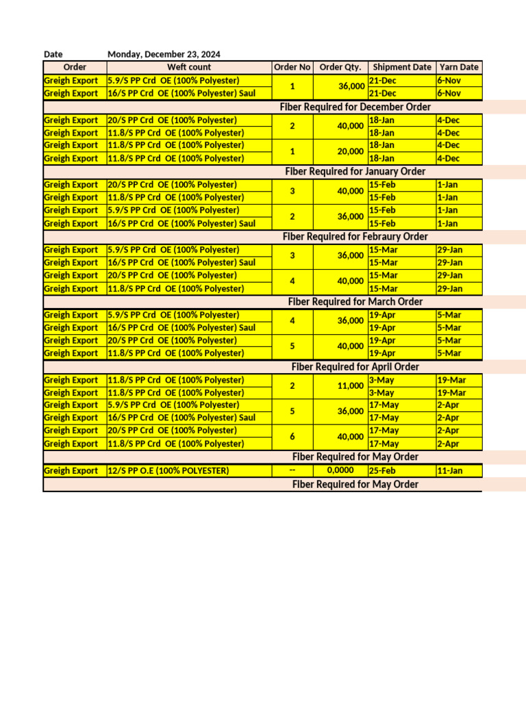 Monthly Fiber Order and Ledger Summary | PDF | Textiles | Fibers