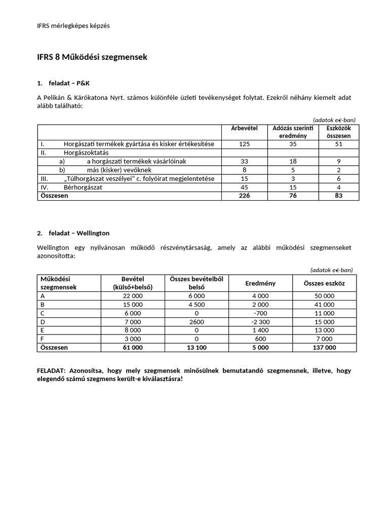 IFRS 8 Működési Szegmensek | PDF