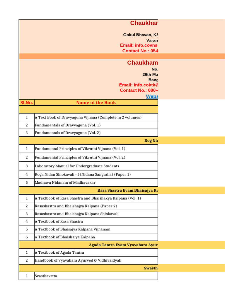 BAMS 2nd Year Textbooks (Incl. NCISM) | PDF | Sanskrit | Ayurveda