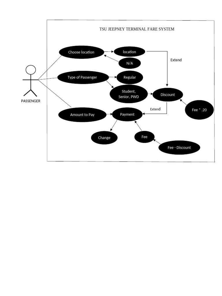 Tsu Jeepney Terminal Fare System | PDF