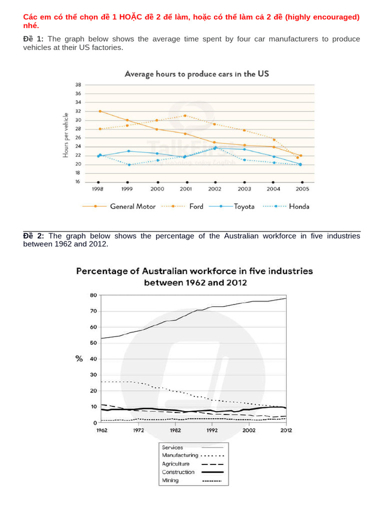 Describe graph IELTS | PDF