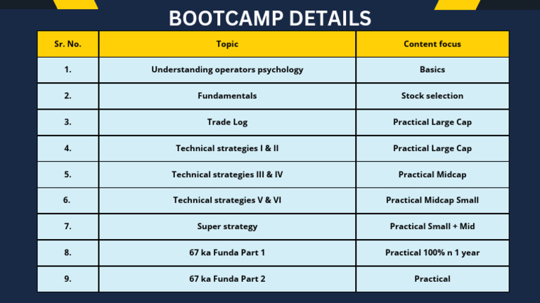 Stock Trading Bootcamp Overview | PDF