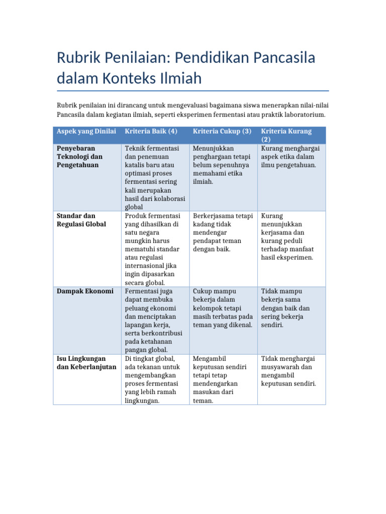 Rubrik_Penilaian_Pancasila_Konteks_Ilmiah | PDF