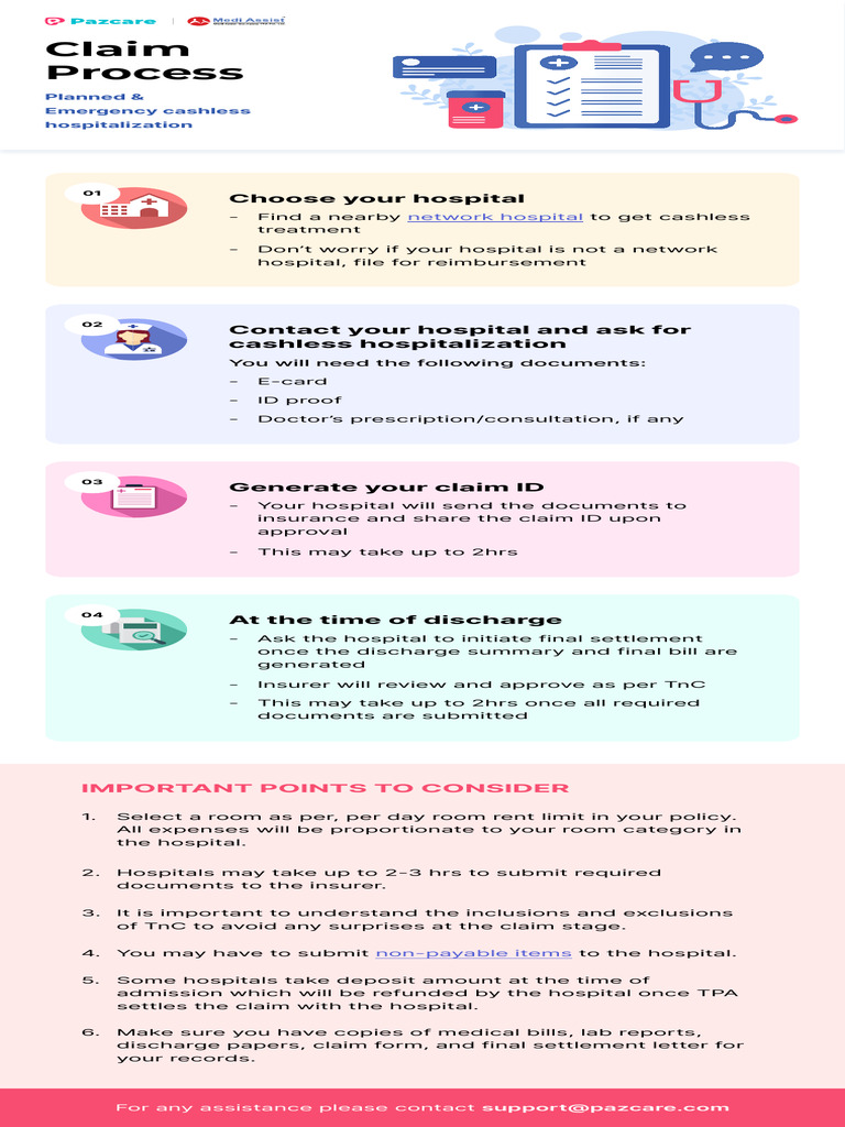 Claim Process | PDF | Receipt | Hospital