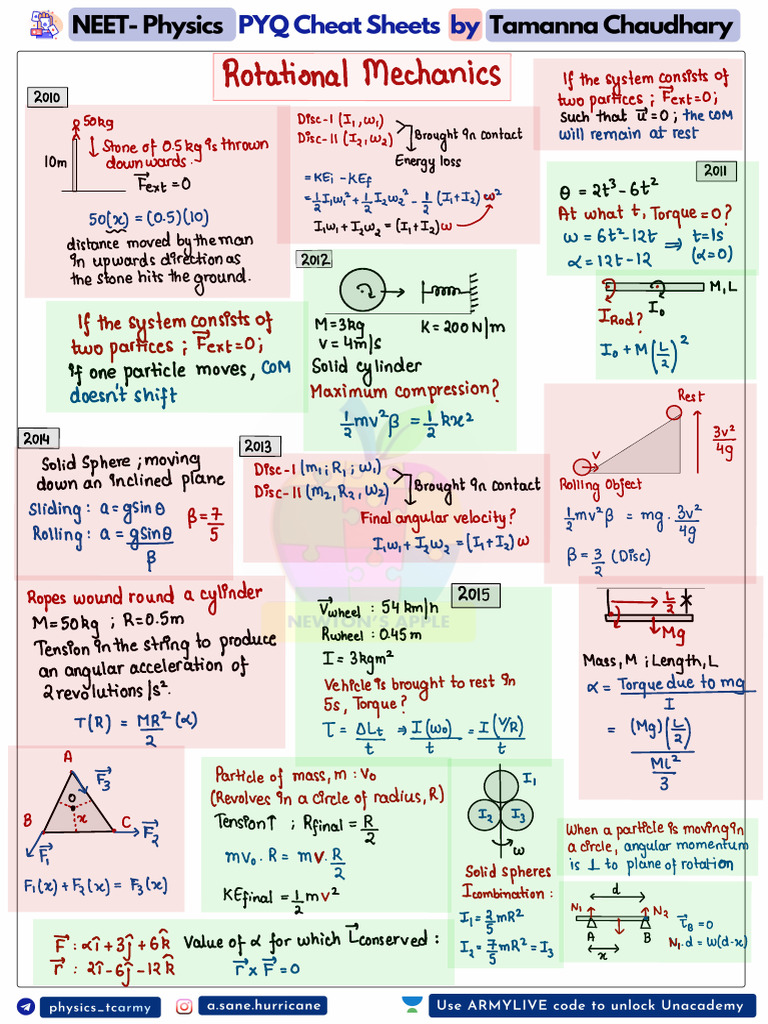 Rotational Motion Concepts and Formulas | PDF | Torque | Rotation