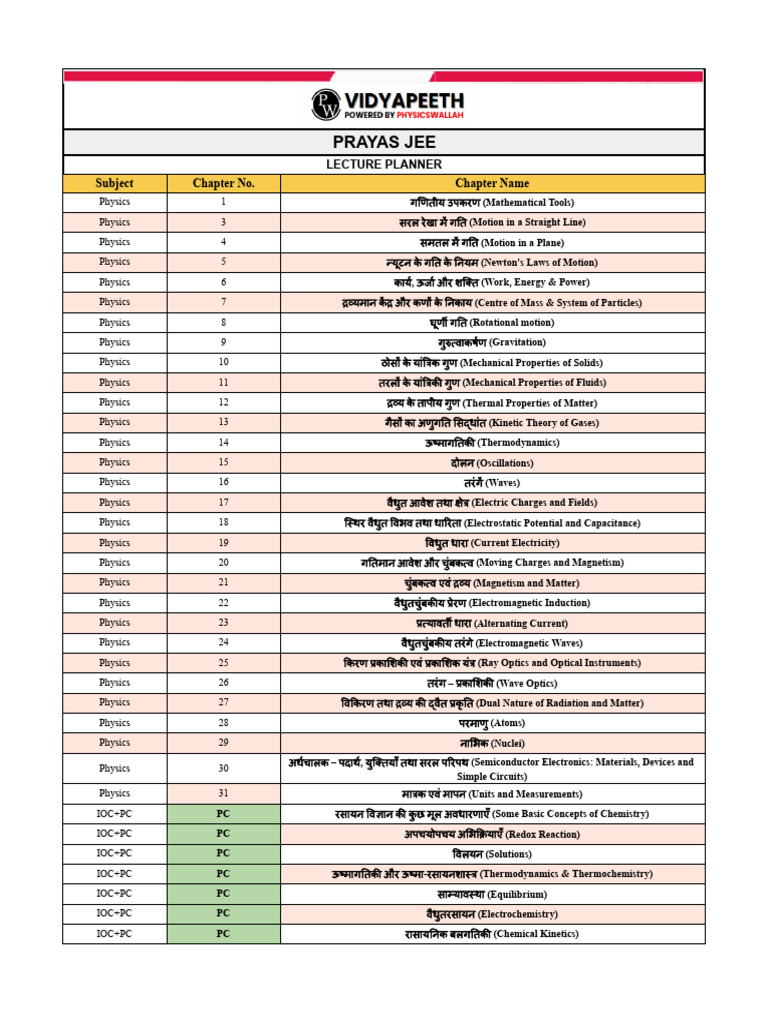 Lecture Planner | PDF