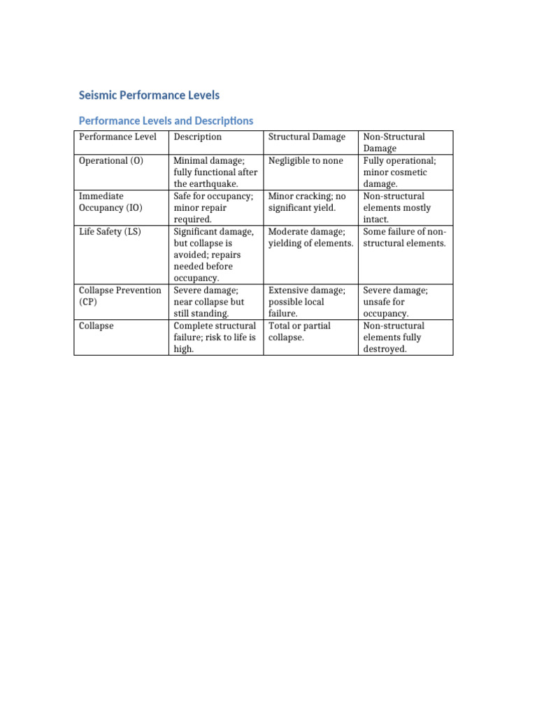 Seismic Performance Levels | PDF