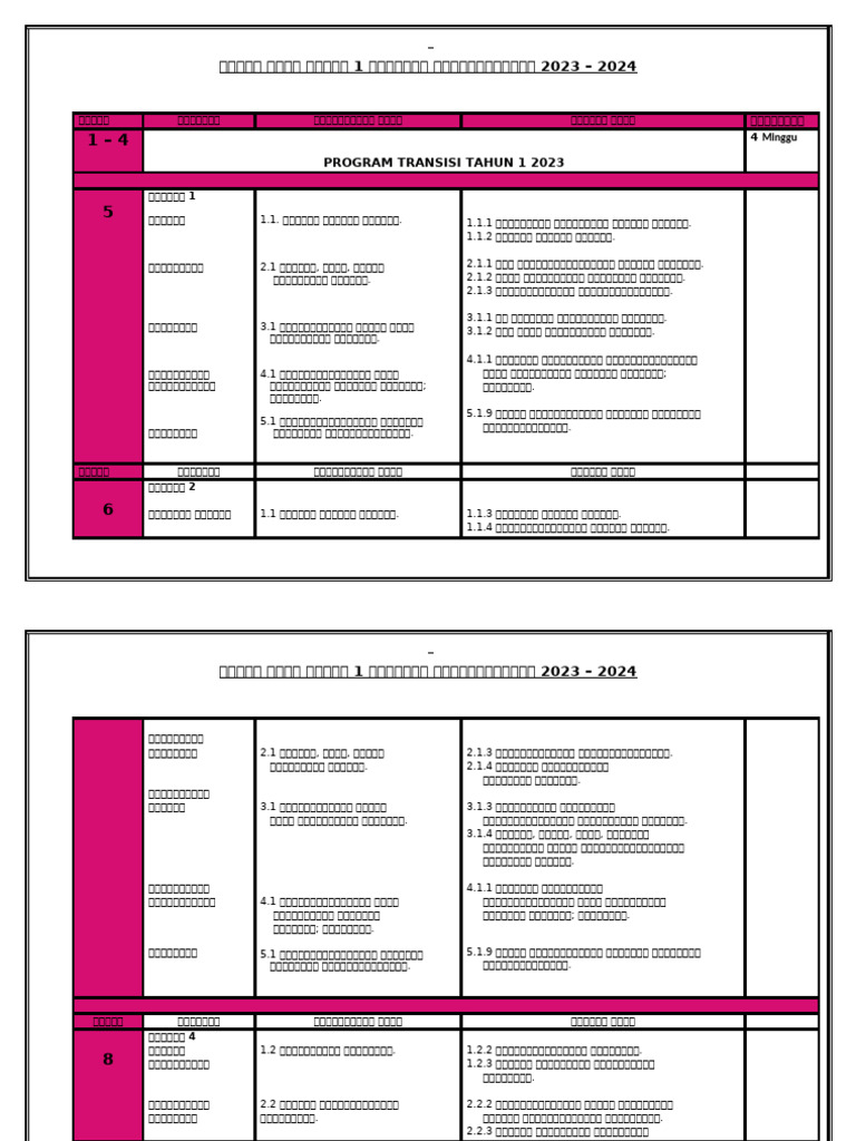RPT BT TAHUN 1 2022 | PDF