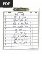 Anandam File | PDF