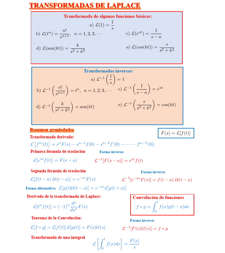 Resumen Transformadas de Laplace(1) | PDF