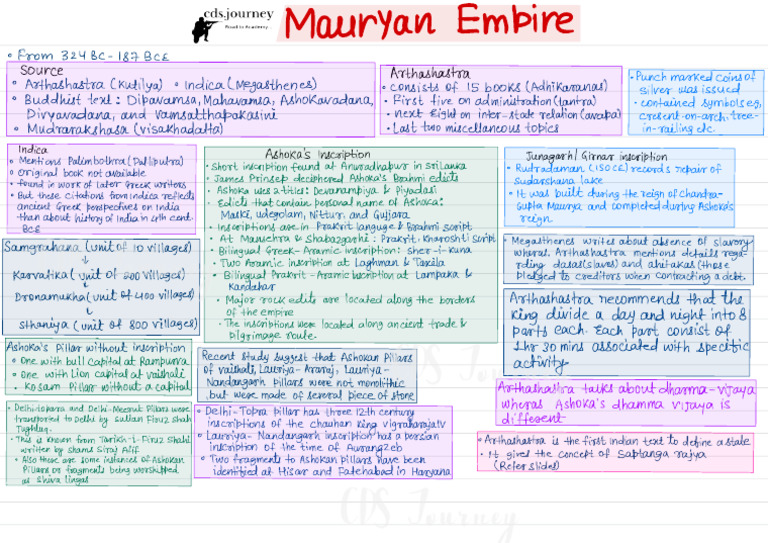 Mauryan Empire: Coins, Texts, Inscriptions | PDF | Ashoka | Ancient India