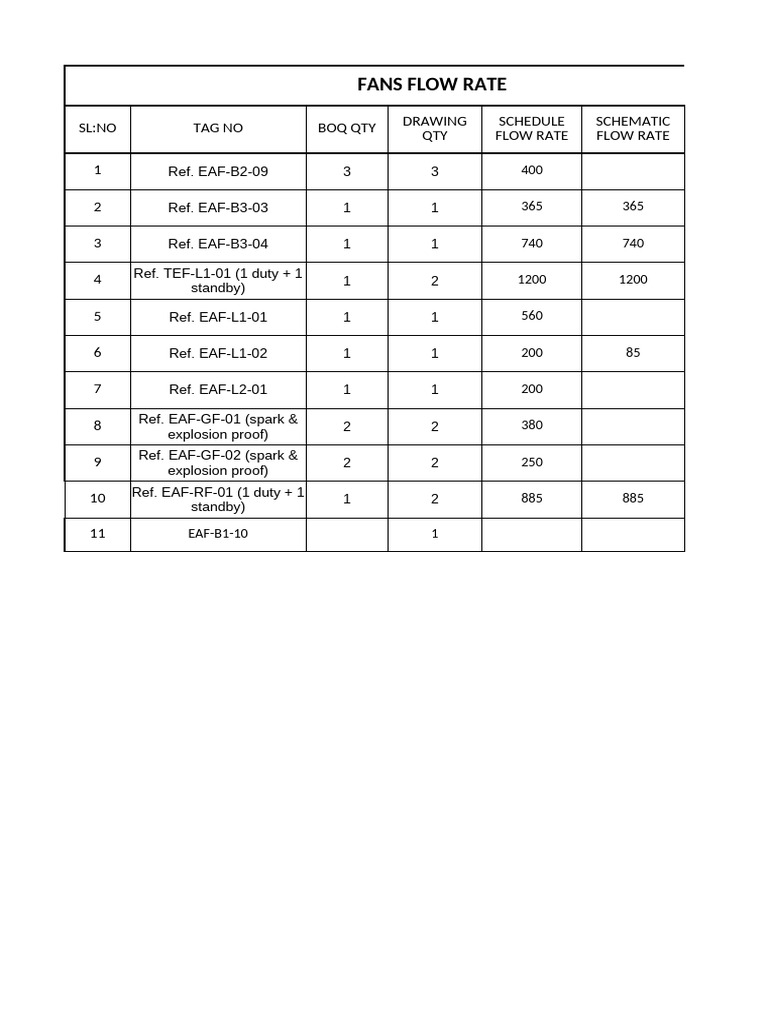 Fan Flow Rate Specifications | PDF | Mechanical Engineering | Heat Transfer