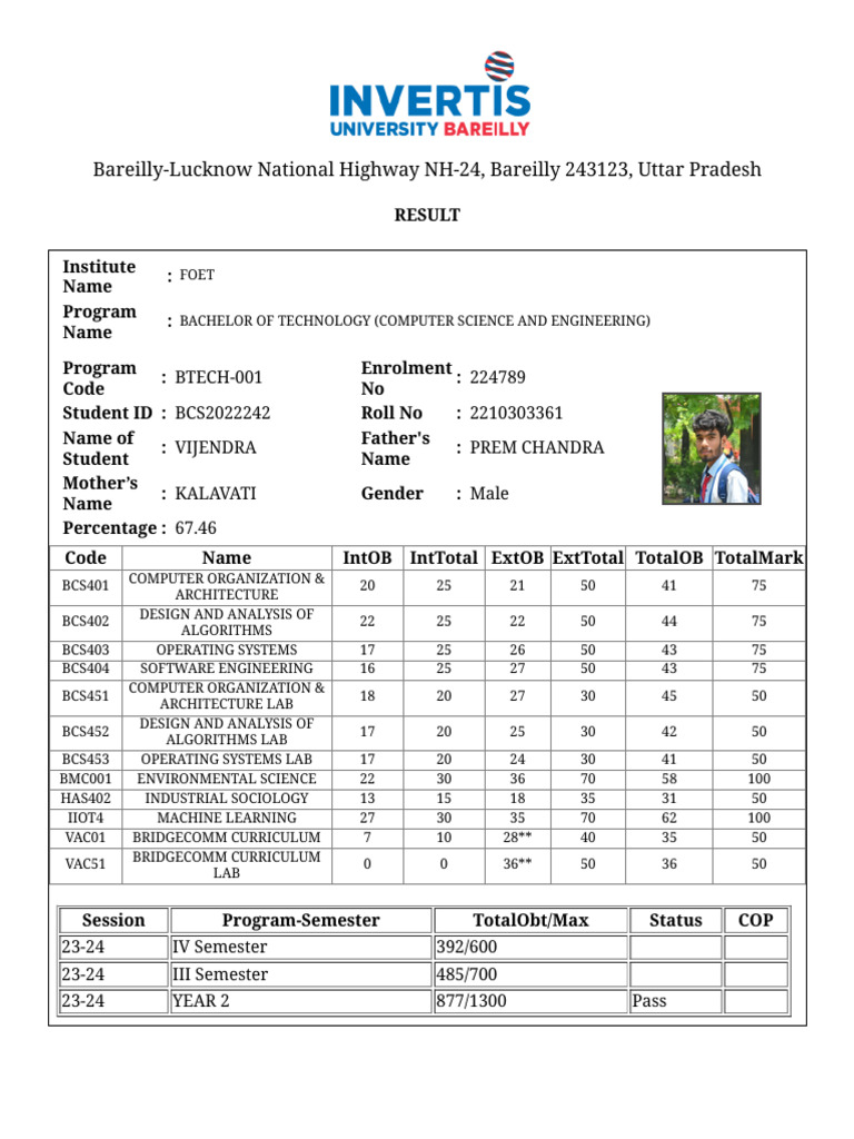 Result 2nd Year | PDF