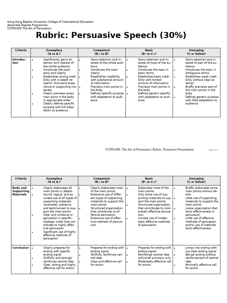 Persuasive Speech Rubric | PDF | Cognition | Communication