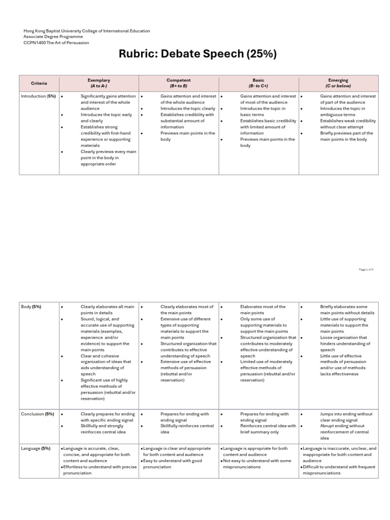 Debate Speech Rubrics | PDF | Learning | Cognition
