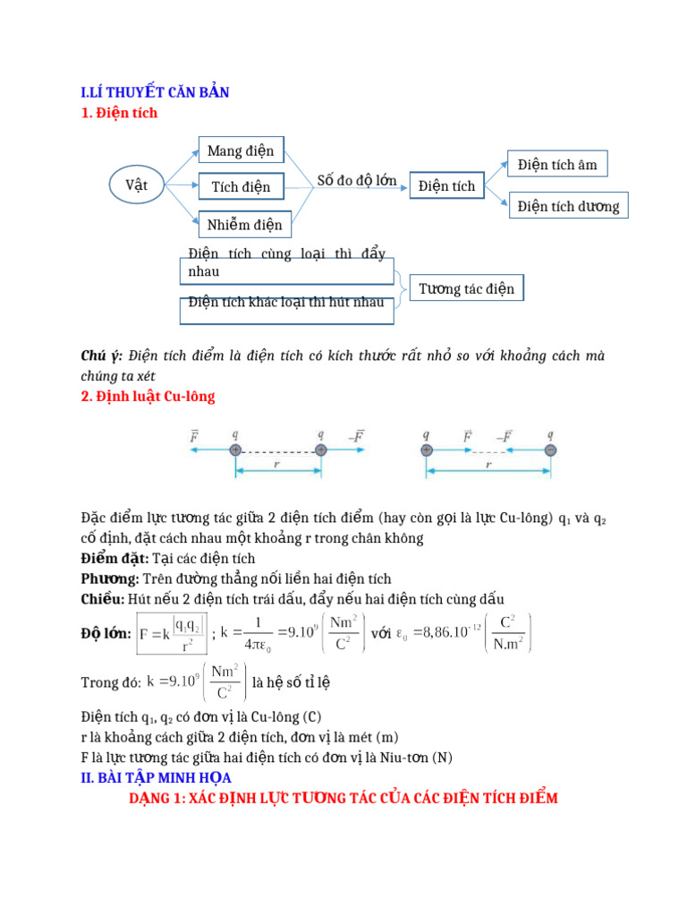 Tom Tat Ly Thuyet Chuong Dien Truong | PDF