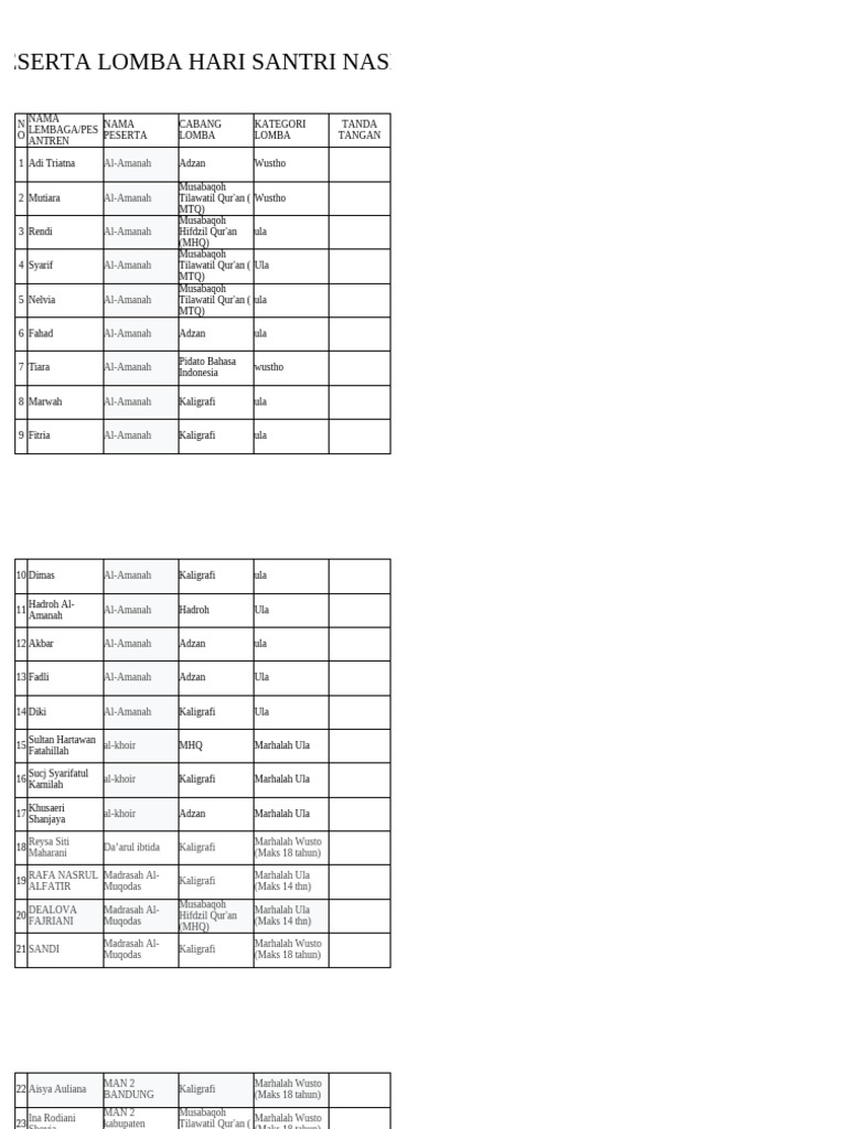 Daftar Peserta Lomba | PDF