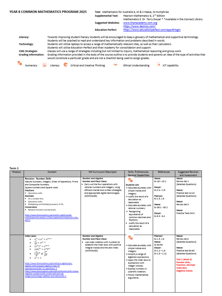 Year 8 Math Curriculum Guide | PDF | Multiplication | Area