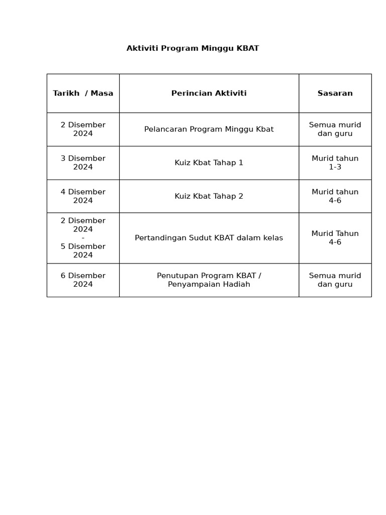 Aktiviti Program Minggu KBAT | PDF