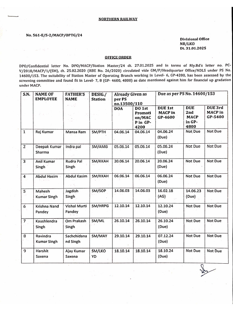 Station Master MACP Office Order | PDF