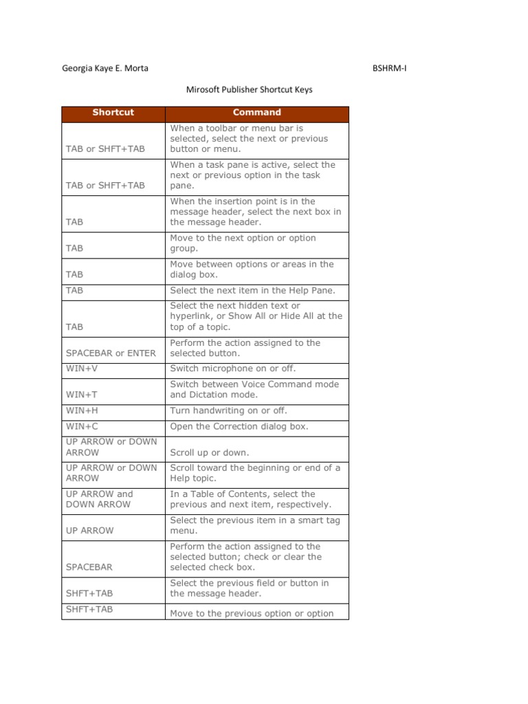 Shortcut Keys2 | PDF | Computer Keyboard | Menu (Computing)