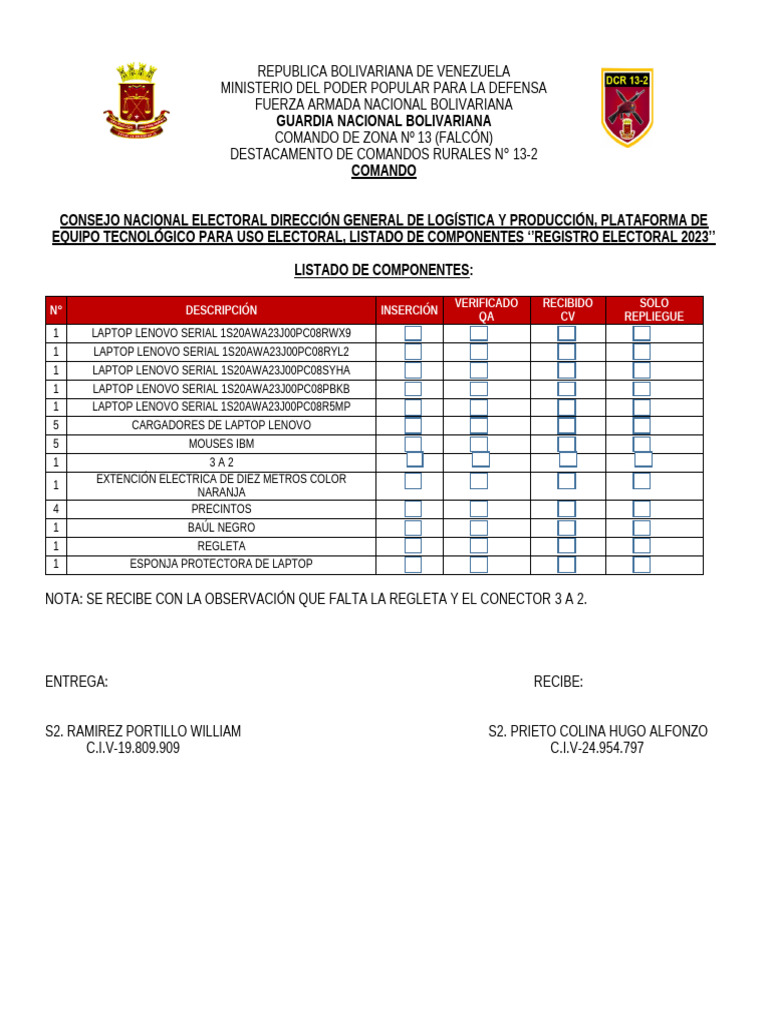 Acta de Equipos Electorales Cne | PDF
