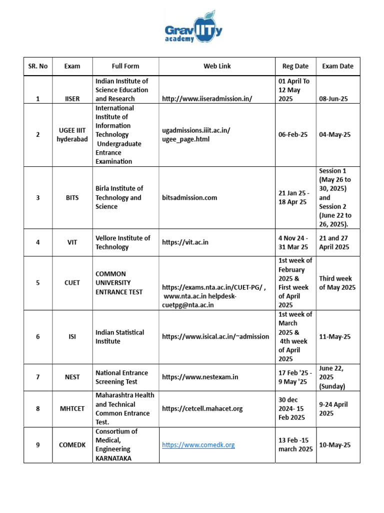 Iiit Hyderabad Exam Dates 2025 Pdf