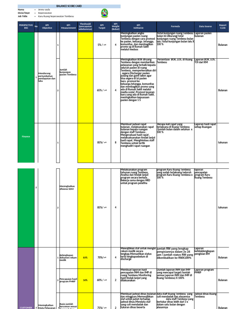 New Kpi Tembesu 2024 (1) | PDF
