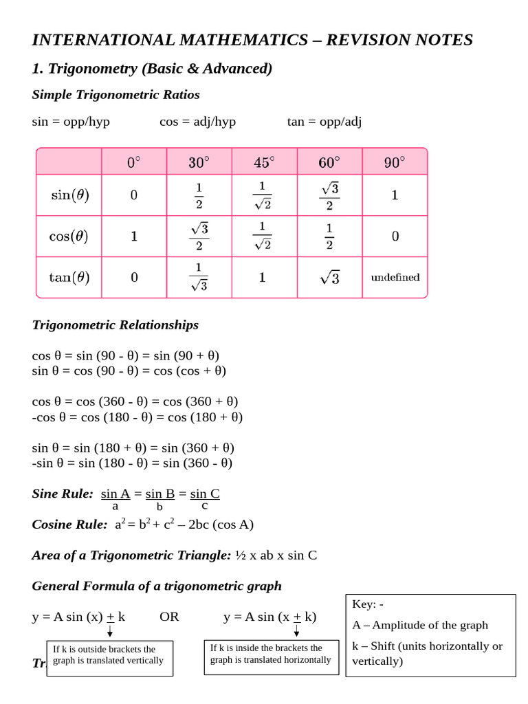 TRIGONOMETRY | PDF
