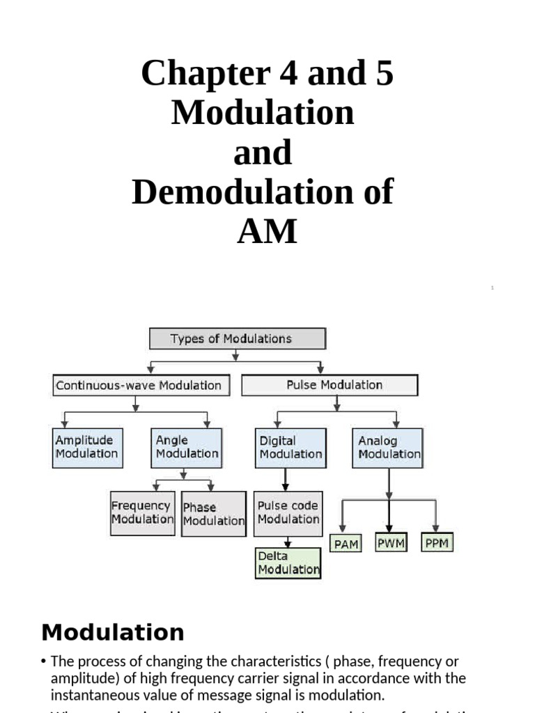 Comm Chapter - 4 and 5 Amplitude Modulation and Demodulation | PDF | Modulation | Frequency ...