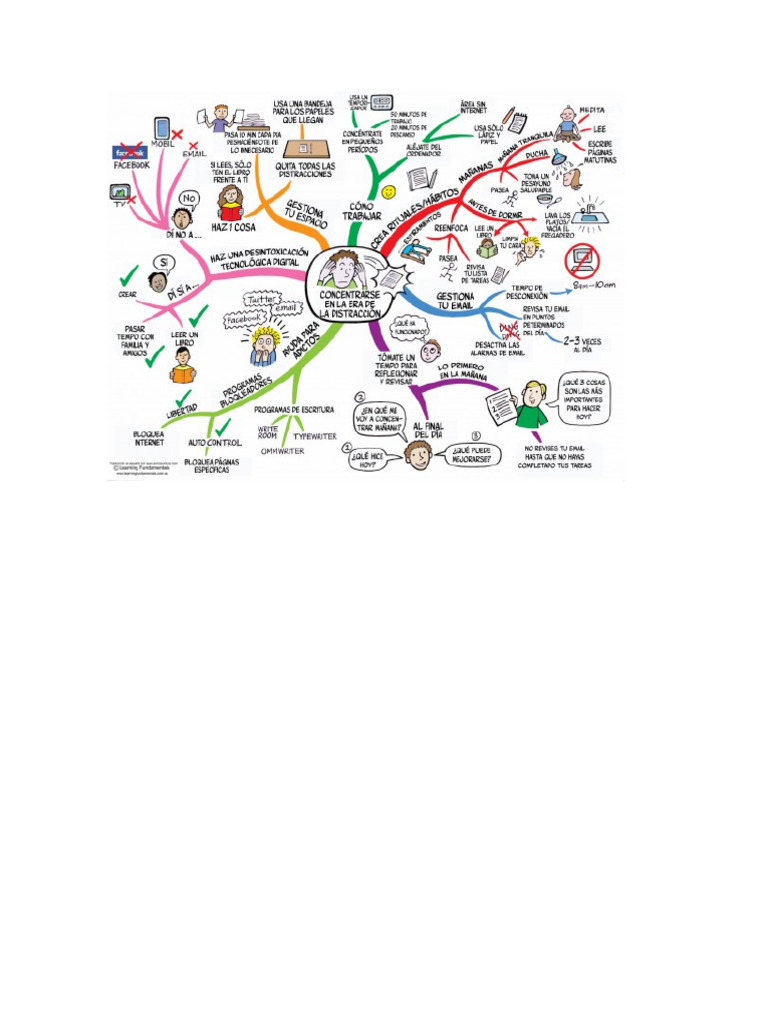 Ejemplos de Mapas Mentales | PDF