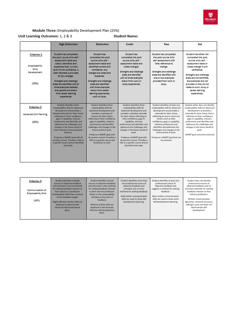 MSP200 TNE Assessment Module 3 Rubric | PDF | Communication | Human Communication