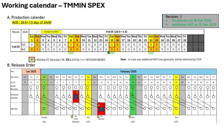 TMMIN SPEX Production Calendar 2025 | PDF