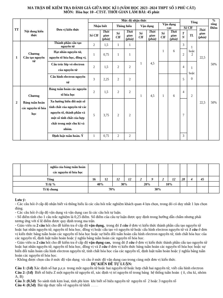 10 Bảng đặc tả giữa kì 1 Hóa 10 CTST | PDF