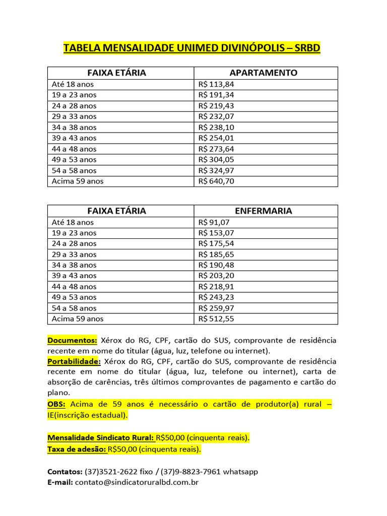 Tabela Mensalidade Unimed Divinópolis-2 | PDF