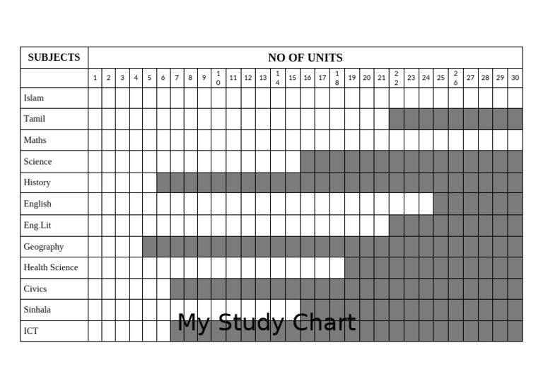 My Study Chart for Students | PDF