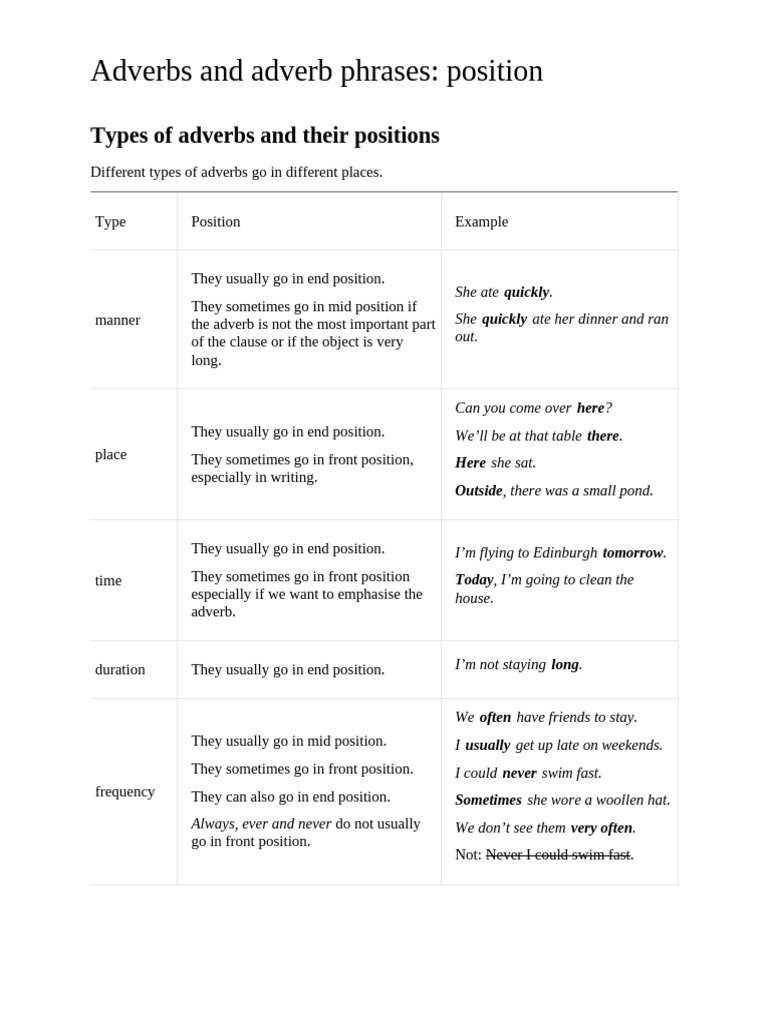 2.4 Adverbs and Adverb Phrases | PDF | Adverb | Linguistics