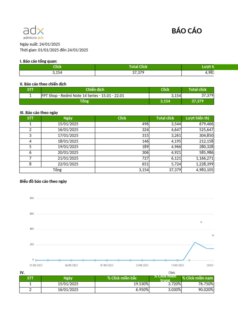 PC_fpt_hcm1_from_01-01-2025_to_24-01-2025_report_camp_all_ (1) | PDF